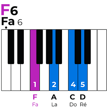 Accord de Fa (Accord F) au piano | Composition et maîtrise en 2023